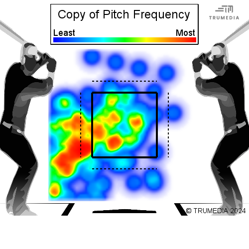 Digging into the Data of the Cedar Rapids Rotation - MLB Draft - Twins ...