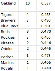 The Table Setter, Jan. 17, 2024: Jordan Montgomery, Blake Snell, and ...
