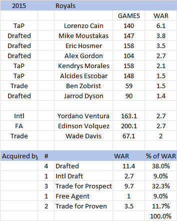 Video: Joe Pohlad On Twins Payroll Flexibility - Twins Daily Front Page ...