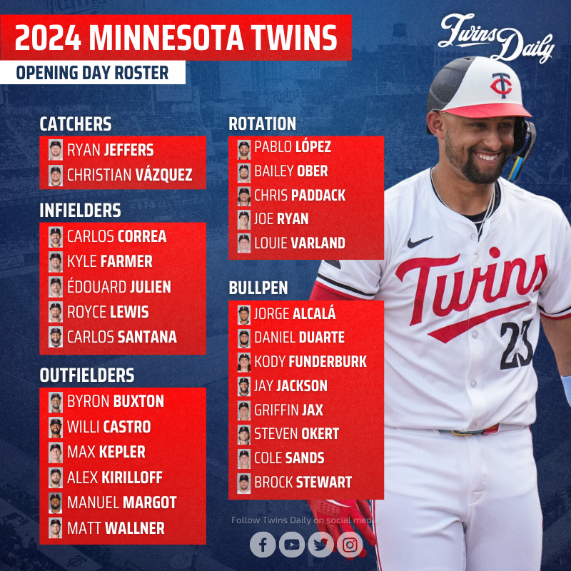 Minnesota Twins 2024 Opening Day 26-Man Roster: Get to Know 'Em - Twins - Twins Daily