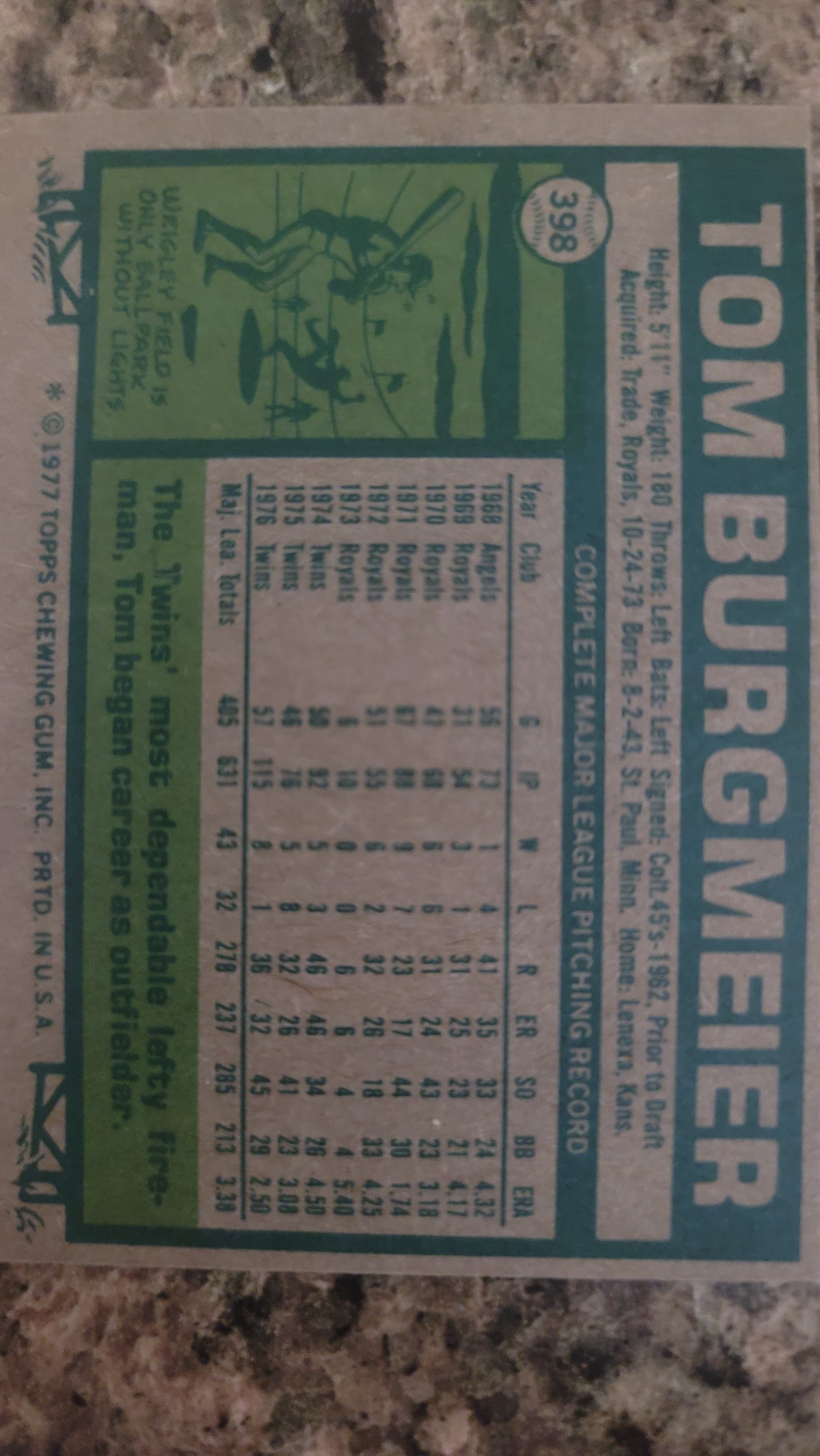 Tom Burgmeier - The Minnesota Twins Players Project - Twins Daily