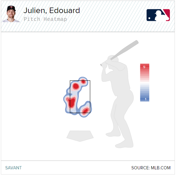 Expectation vs. Reality: Comparing Preseason Projections to What's ...