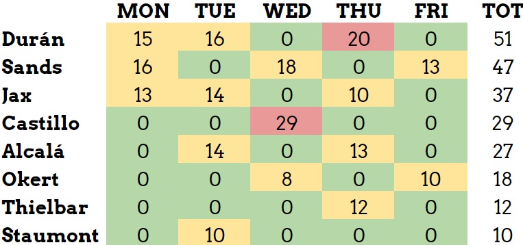 Make It Official! Twins 6, Astros 1: Pablo López Overwhelms Astros in ...