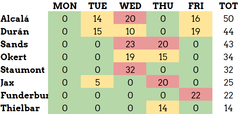 Twins 5, A's 6: Willi Castro Heroics go for Naught in Yet Another One-Run Loss - Twins - Twins Daily