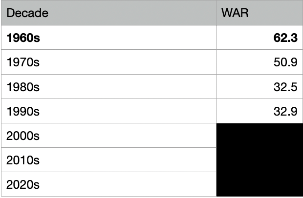 The Twins All-Star All Decade Teams - Part 4 - The 1990s - Eric’s deep ...