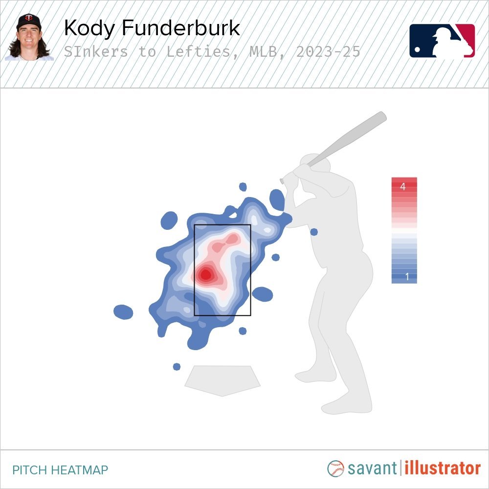 Platoon Piranha: Kody Funderburk Needs to Devour Left-Handed Hitters ...