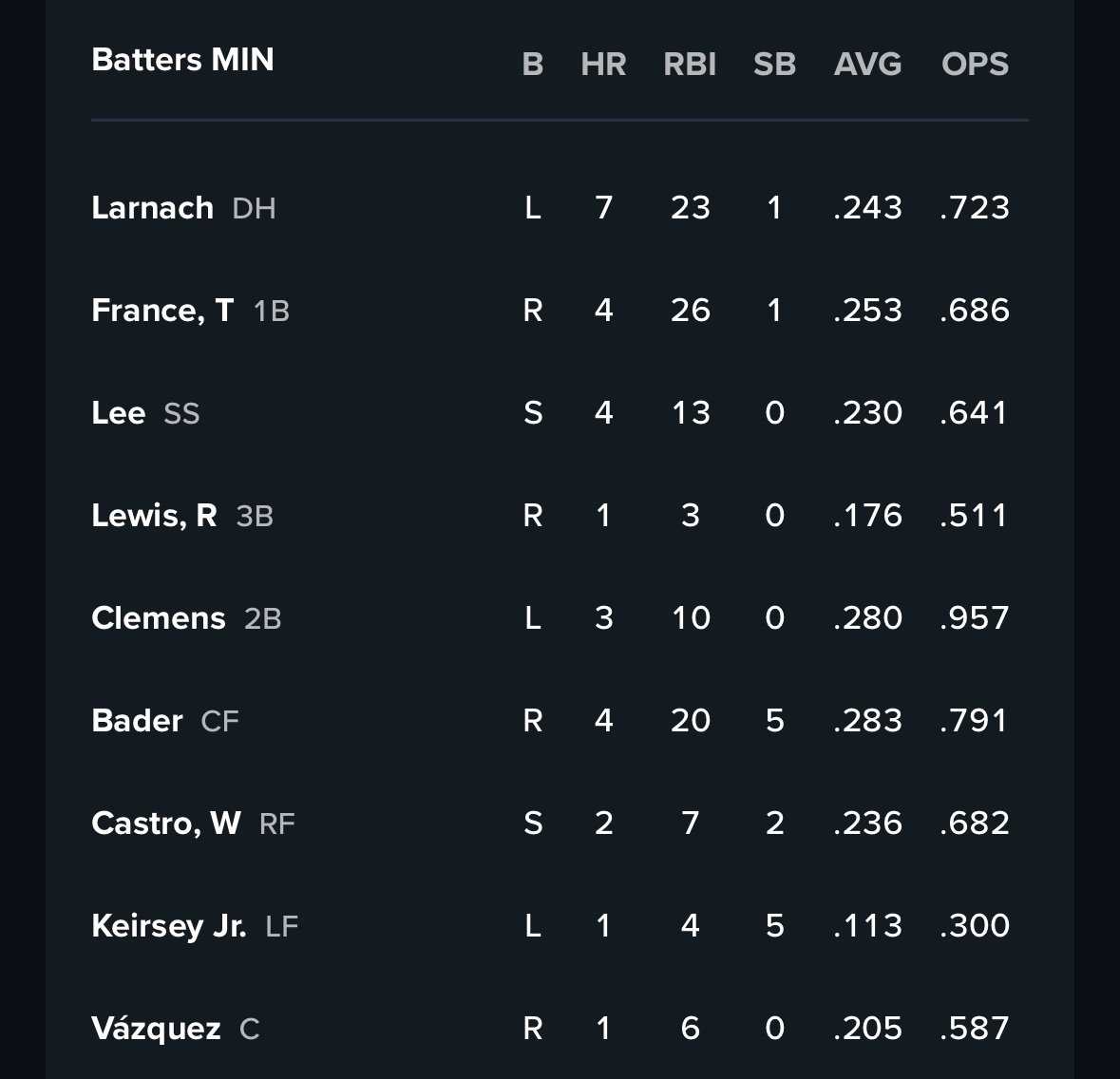 Royals (Wacha) vs Twins (Matthews): 5/24/25, 1:10pm - Archived Game ...