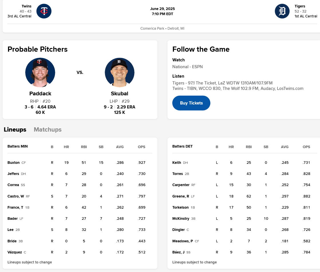 Twins (Paddack) vs Detroit (Skubal): 6/29/25, 6:10pm - Archived Game ...