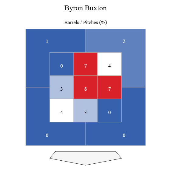 The Slight Adjustments That Made Byron Buxton a Derby-Worthy Home Run ...