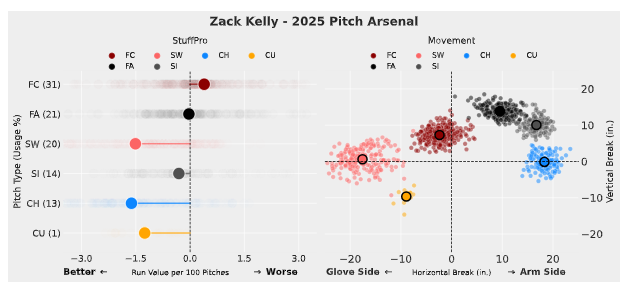 A Deal with Boston: Could Twins Ship Ryan Jeffers Out in a Catcher-for ...
